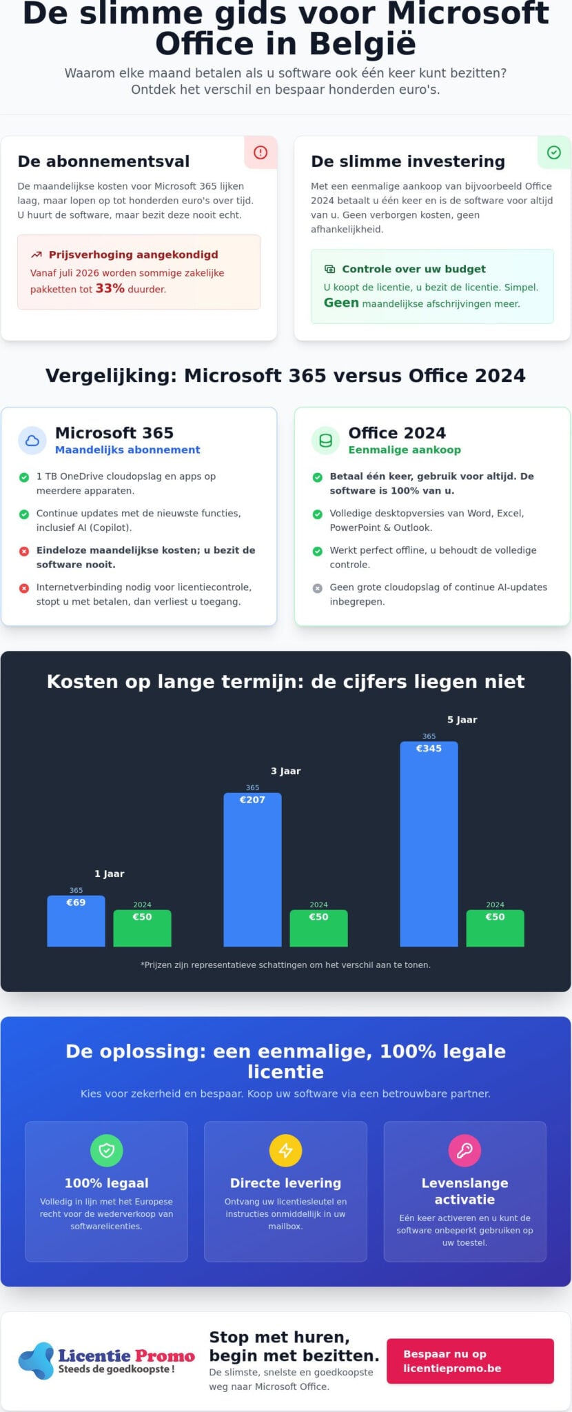 Microsoft Office 365 korting in België: zo bespaar je op jouw software ...