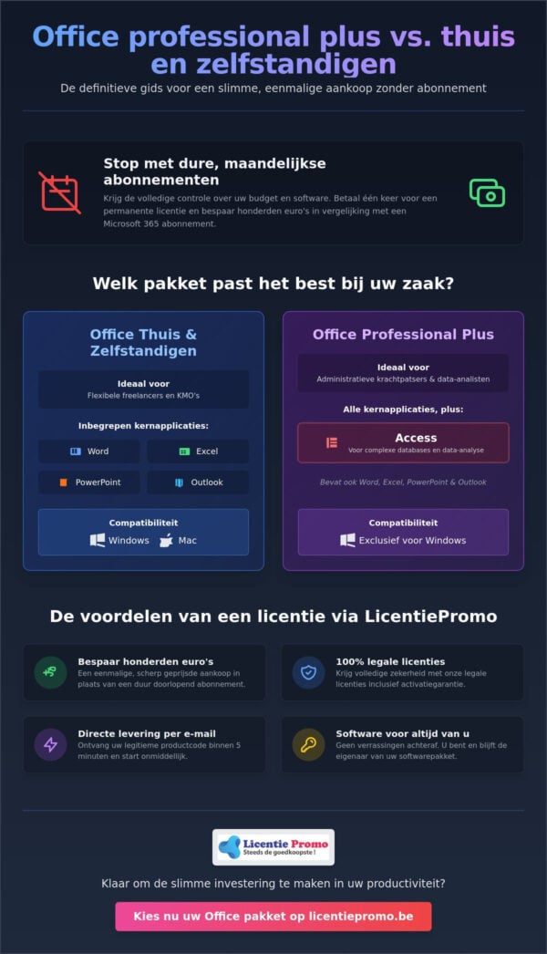 Office professional plus vs thuis en zelfstandigen: welke versie kies ...